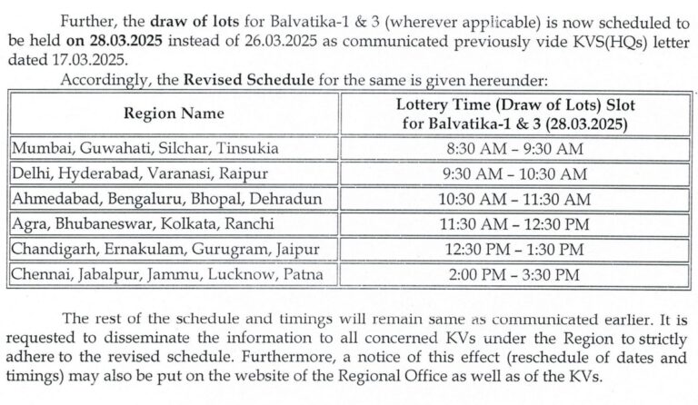 KVS Admission 2025-26 Online Lottery Results for Class-1 and Balvatika ...